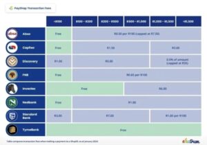 Payshap: Everything You Need to Know About Real-Time Payments ...