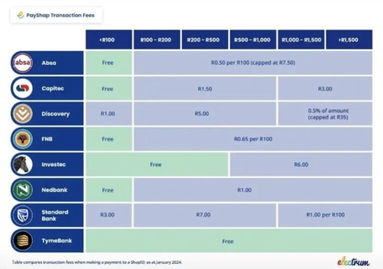 Payshap: Everything You Need to Know About Real-Time Payments ...